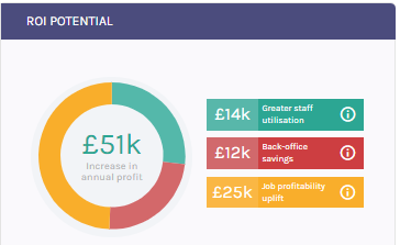 How to find out if change is worth it